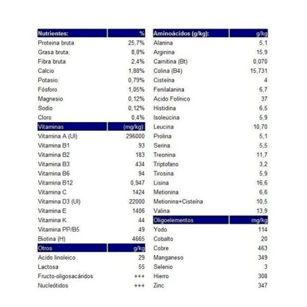 Breedmax White: Suplemento Premium para Aves, Mejora la Cría y la Salu ...